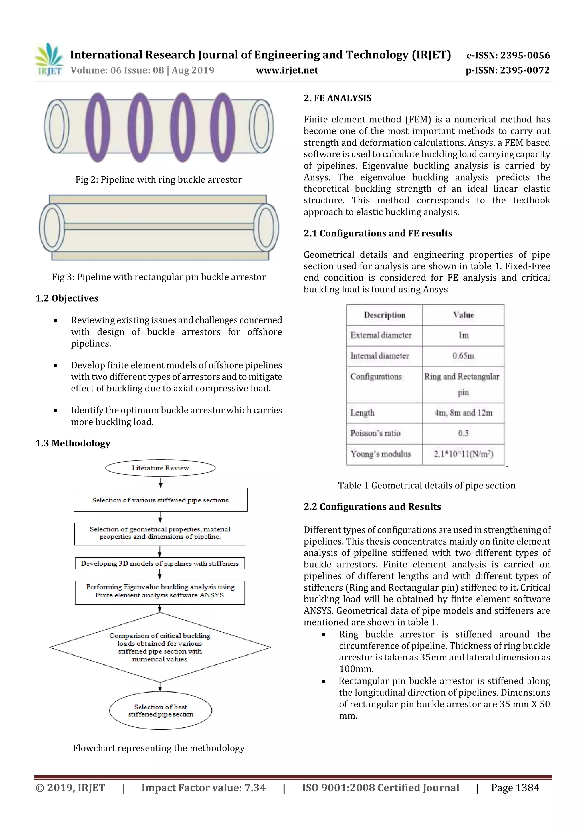 IRJET- Analysis of Different Configurations of Buckle Arrestors for ...