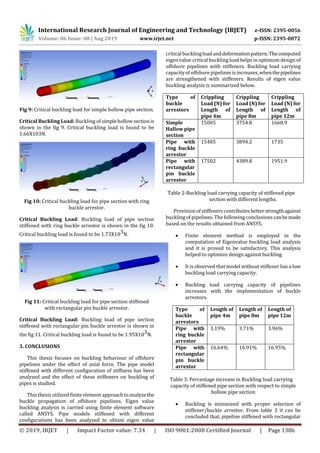 IRJET- Analysis of Different Configurations of Buckle Arrestors for ...