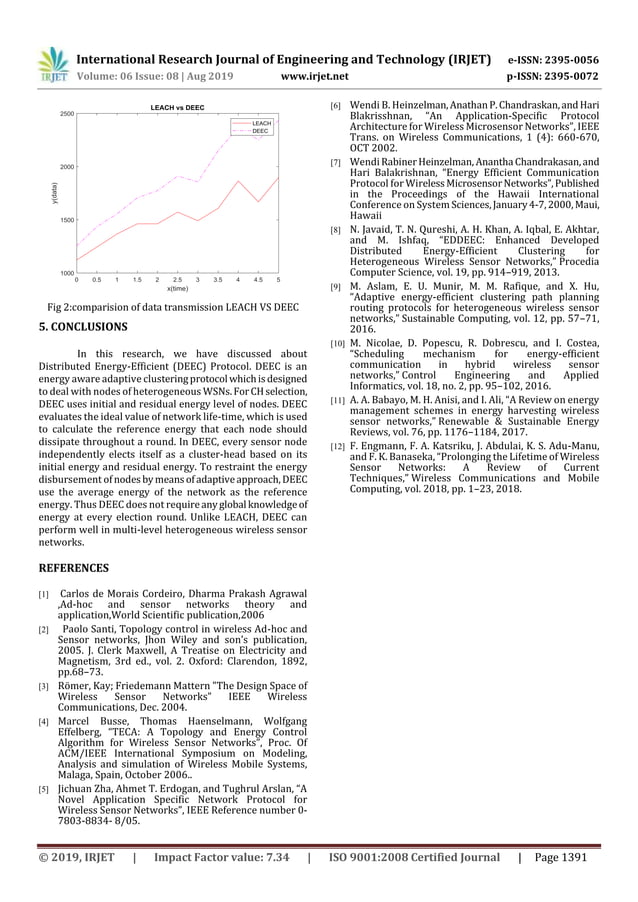 IRJET- Energy Efficient Protocol in Wireless Sensor Network | PDF