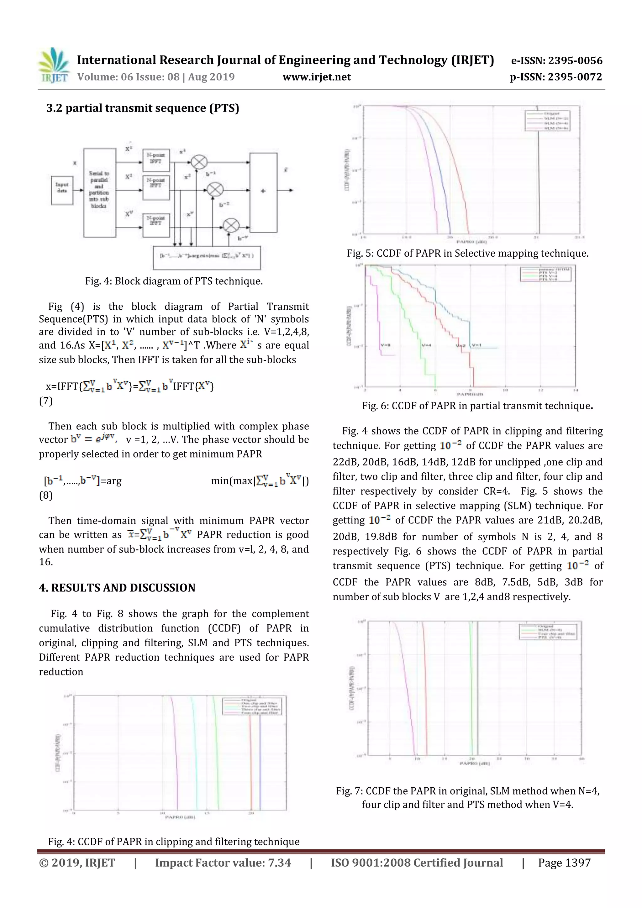 IRJET- Comparison of Different PAPR Reduction Schemes in OFDM System | PDF