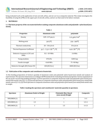 IRJET- Fabrication and Mechanical Characterization of Aluminum Oxide and Polyimide based ...