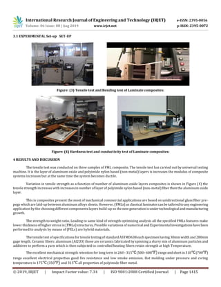 IRJET- Fabrication and Mechanical Characterization of Aluminum Oxide and Polyimide based ...