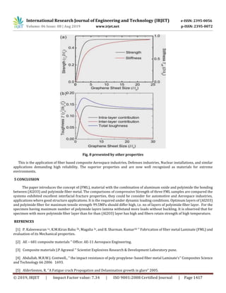 IRJET- Fabrication and Mechanical Characterization of Aluminum Oxide and Polyimide based ...