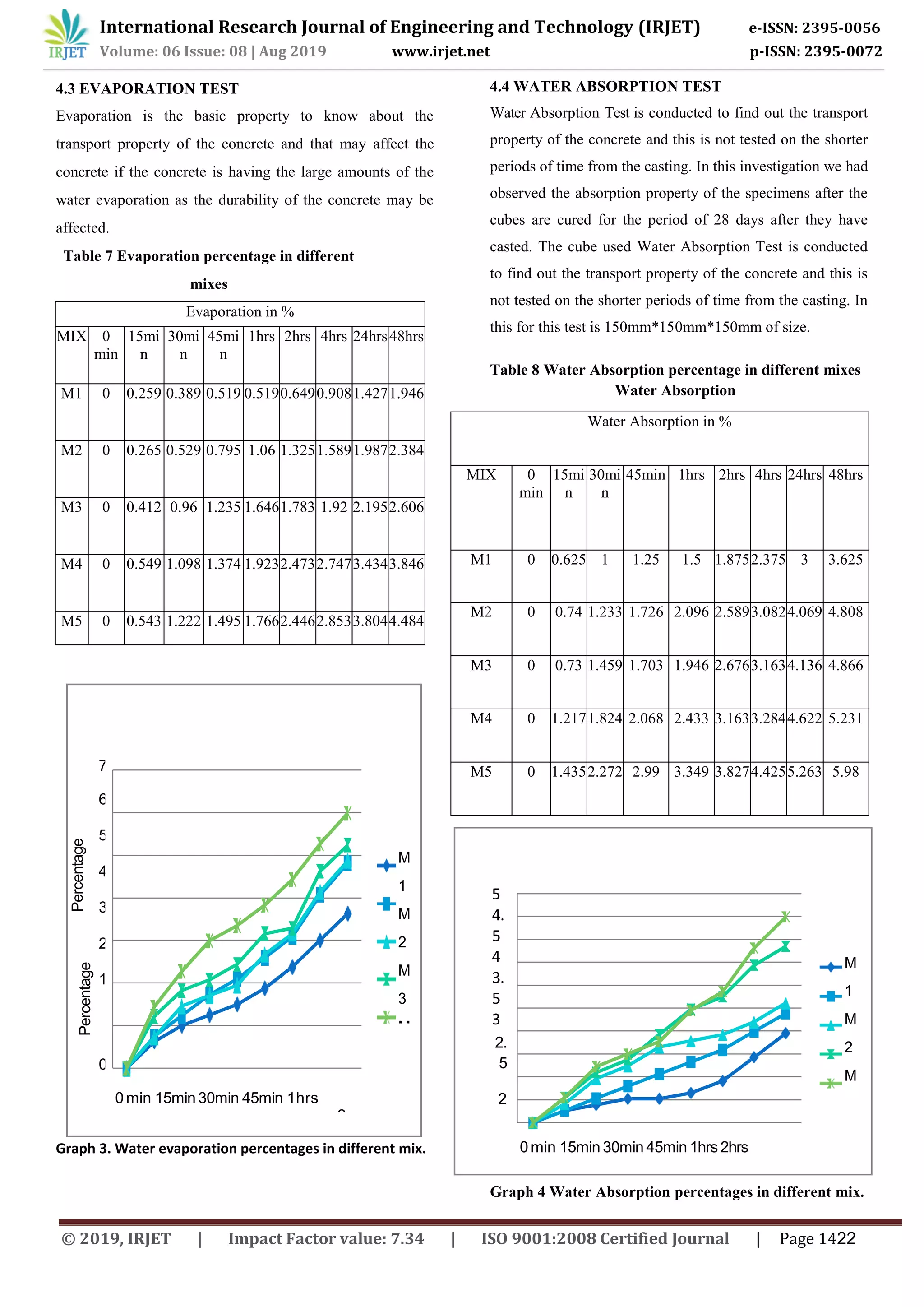 IRJET- Natural Sisal Fibre Reinforced Concrete with Experimental ...