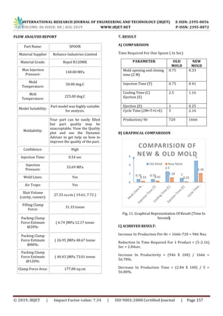 IRJET- Design of Spoon Mold using Flow Analysis and Higher End Design ...