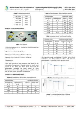 IRJET- Thermal Analysis and Management for an Autonomous Underwater ...