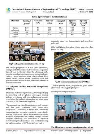 IRJET- Analysis and Improvement of Composite Materials | PDF