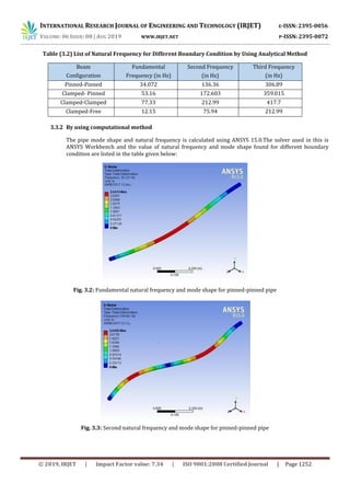 IRJET- Analysis of Two Phase Flow Induced Vibration in Piping Systems | PDF