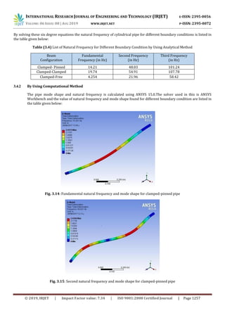 IRJET- Analysis of Two Phase Flow Induced Vibration in Piping Systems | PDF