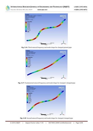 IRJET- Analysis of Two Phase Flow Induced Vibration in Piping Systems | PDF