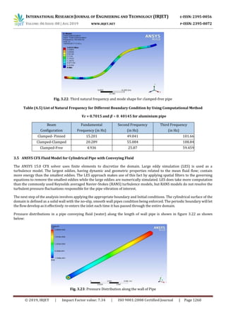 IRJET- Analysis of Two Phase Flow Induced Vibration in Piping Systems | PDF