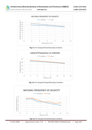 IRJET- Analysis of Two Phase Flow Induced Vibration in Piping Systems | PDF