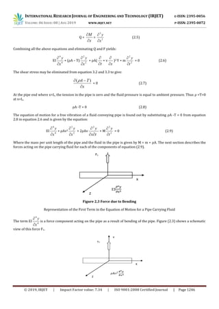 IRJET- Analysis of Two Phase Flow Induced Vibration in Piping Systems | PDF