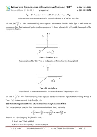 IRJET- Analysis of Two Phase Flow Induced Vibration in Piping Systems | PDF