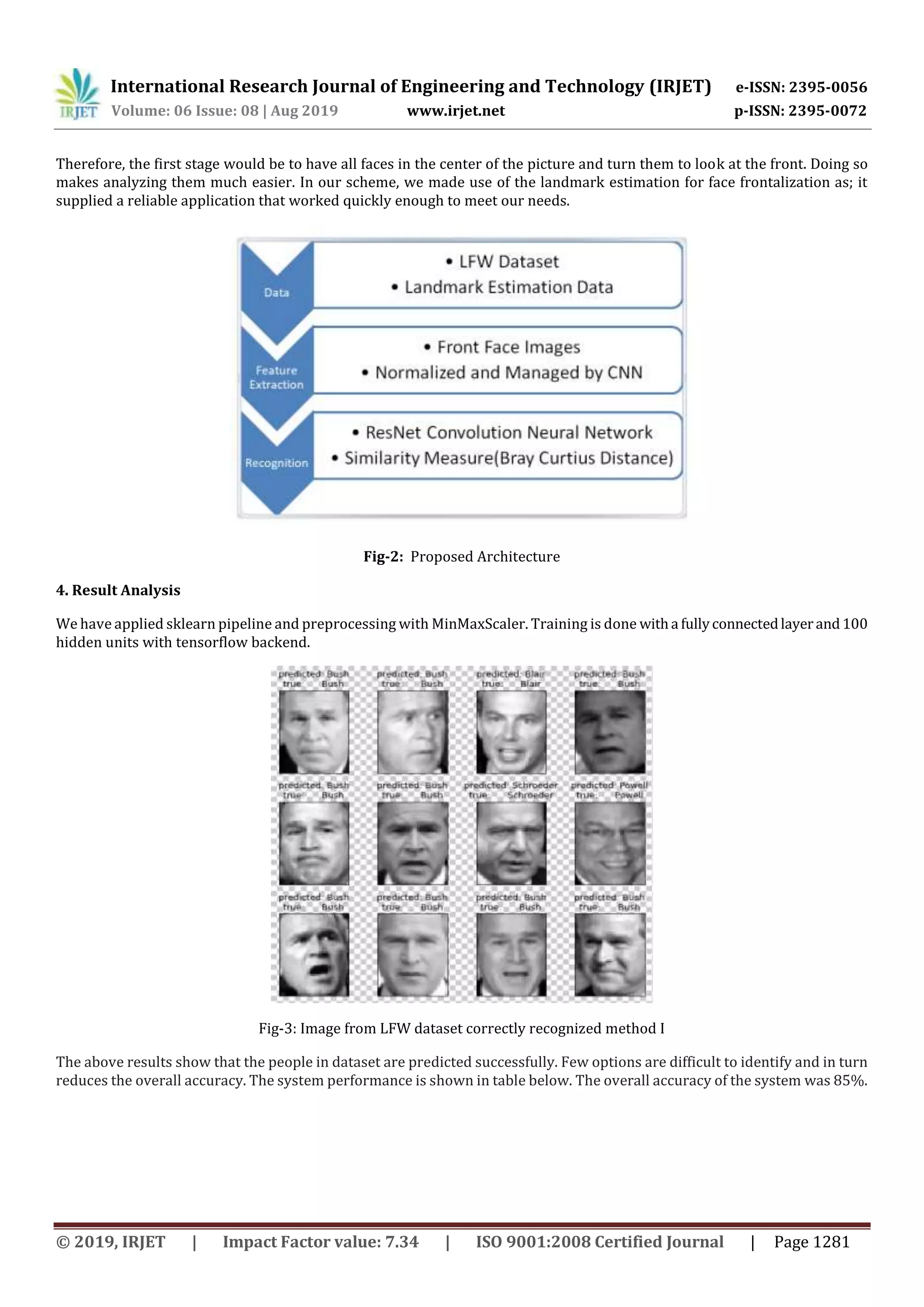 IRJET- Face Recognition using Landmark Estimation and Convolution Neural Network | PDF