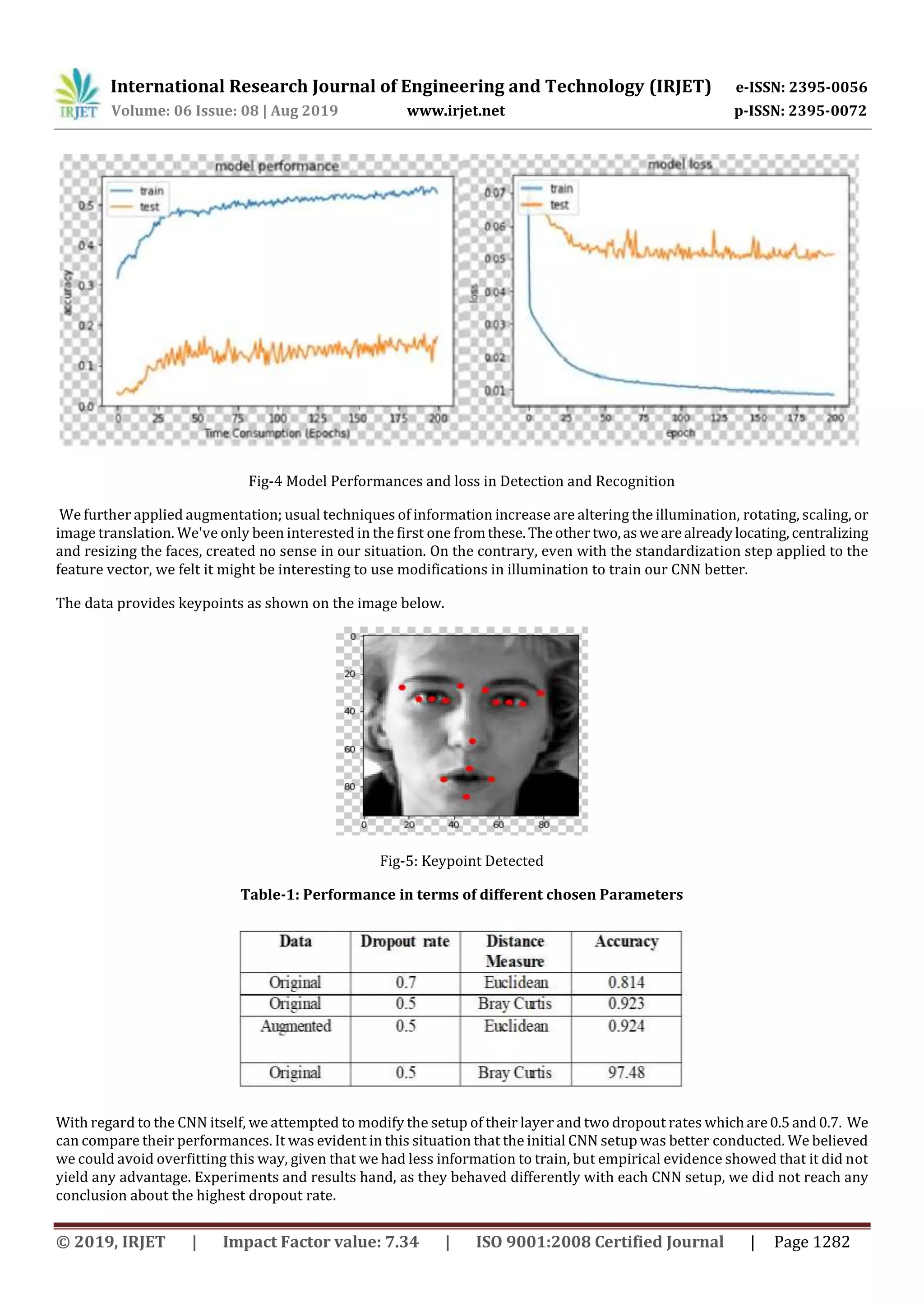 Irjet Face Recognition Using Landmark Estimation And Convolution Neural Network Pdf