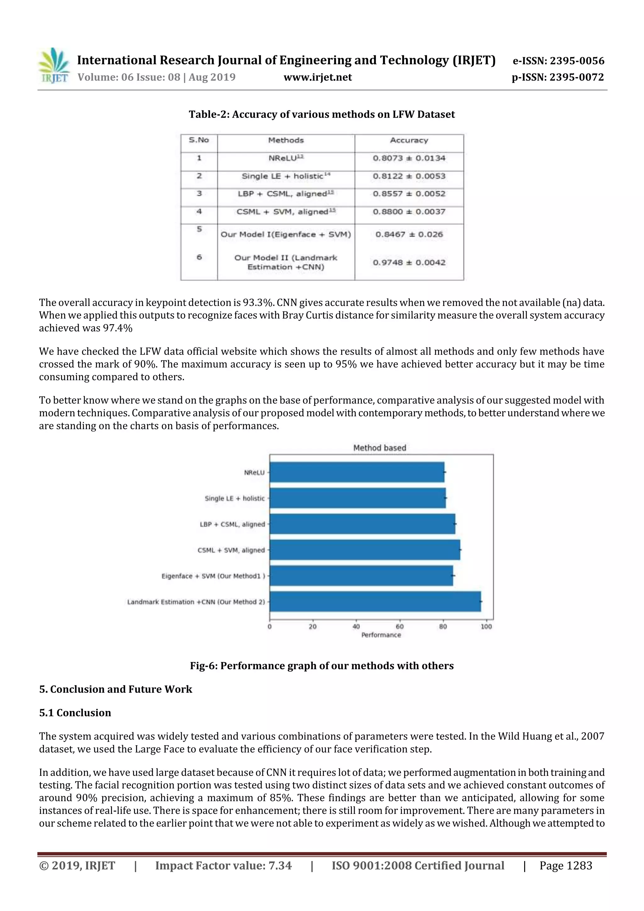 IRJET- Face Recognition using Landmark Estimation and Convolution Neural Network | PDF