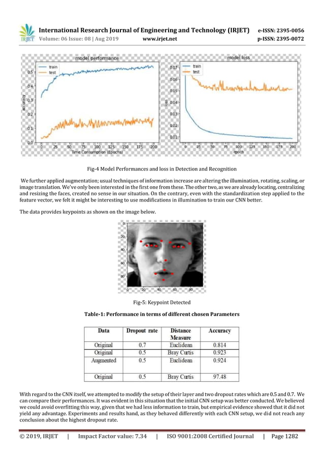 IRJET- Face Recognition using Landmark Estimation and Convolution Neural Network | PDF