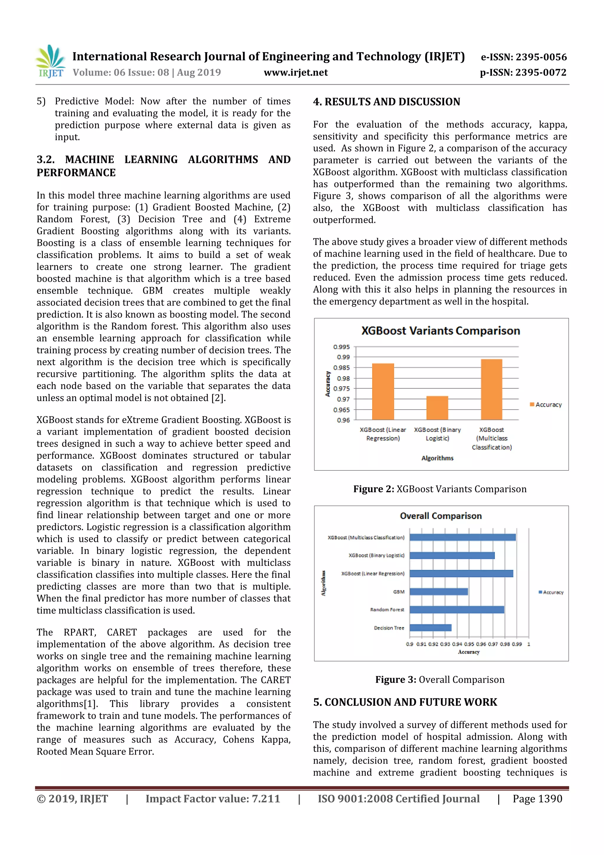 IRJET- Hospital Admission Prediction Model | PDF