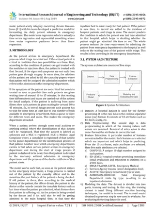 IRJET- Hospital Admission Prediction Model | PDF