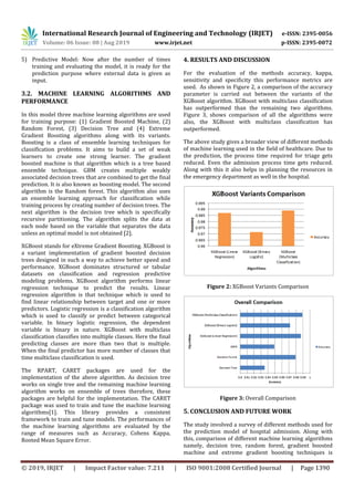 IRJET- Hospital Admission Prediction Model | PDF