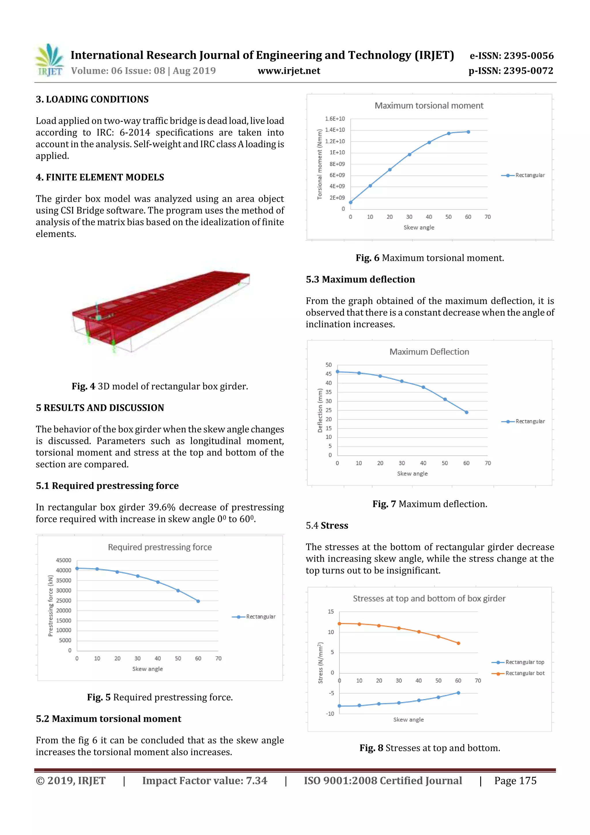 IRJET- Parametric Study on Behaviour of Rectangular Box Girder Bridges with Varying Skew Angle | PDF