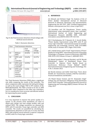IRJET- Enhancement of Power Quality using DPFC | PDF