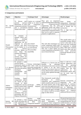 IRJET- Creating Website as a Service using Web Components | PDF