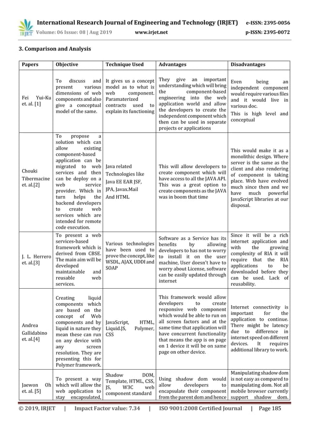 IRJET- Creating Website as a Service using Web Components | PDF