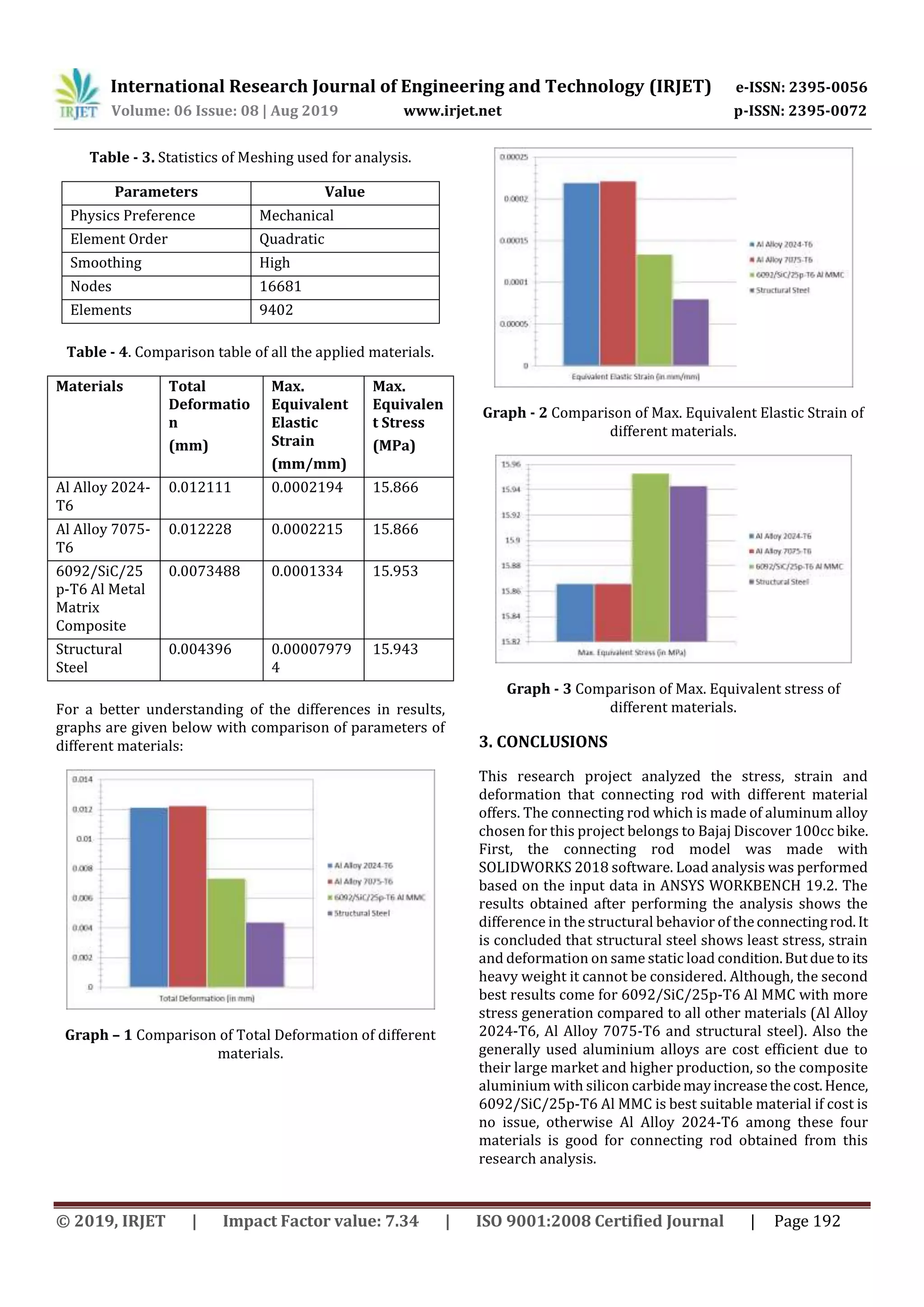IRJET- Modeling & Analysis of a 100CC I.C. Engine Connecting ROD | PDF