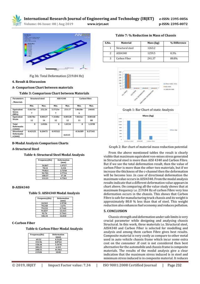 IRJET- Structural, Material and Modal Analysis of Ashok Leyland 2516 ...