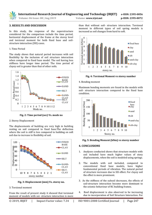 IRJET- Dynamic Analysis of RCC Building Considering Soil Structure Interaction | PDF
