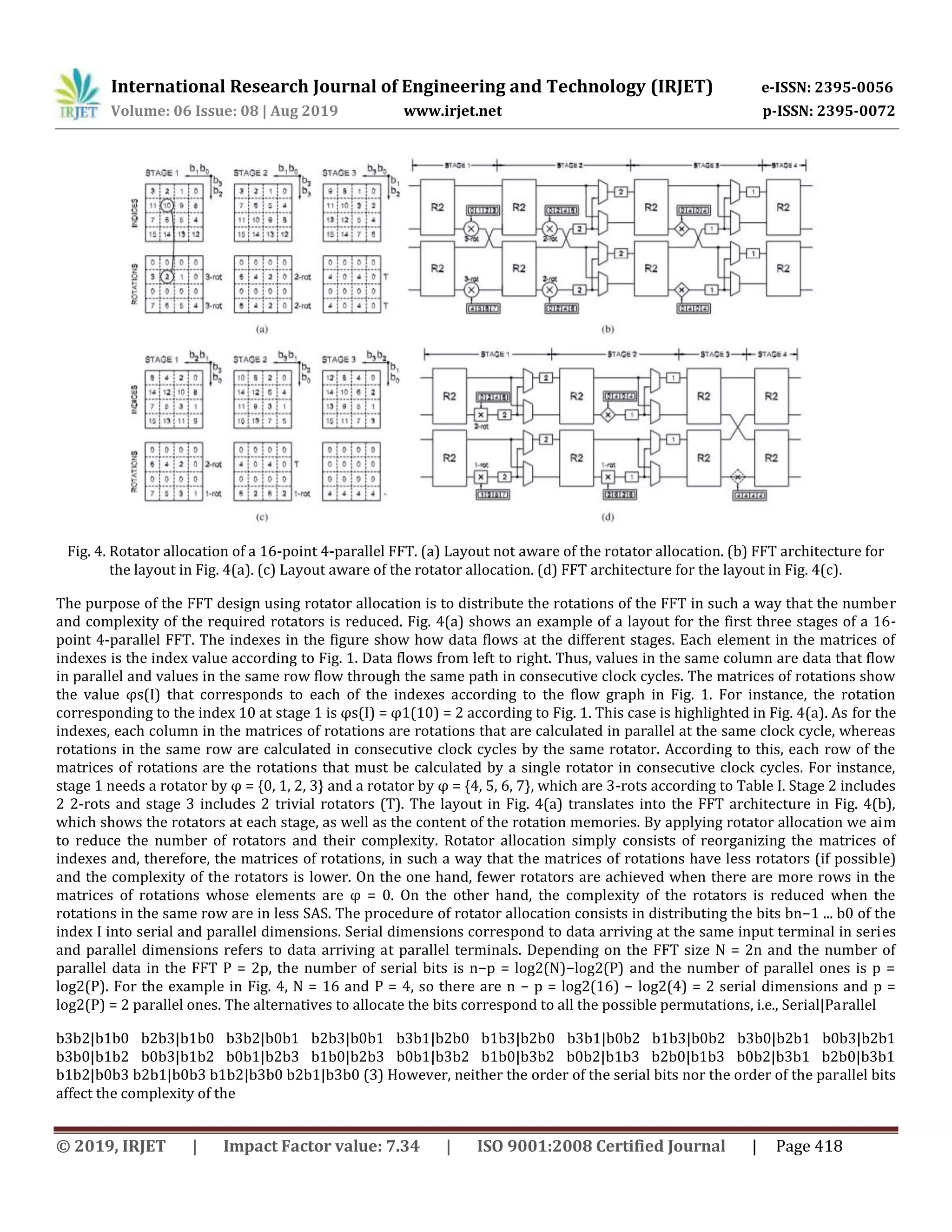 Irjet Low Complexity Pipelined Fft Design For High Throughput And Low