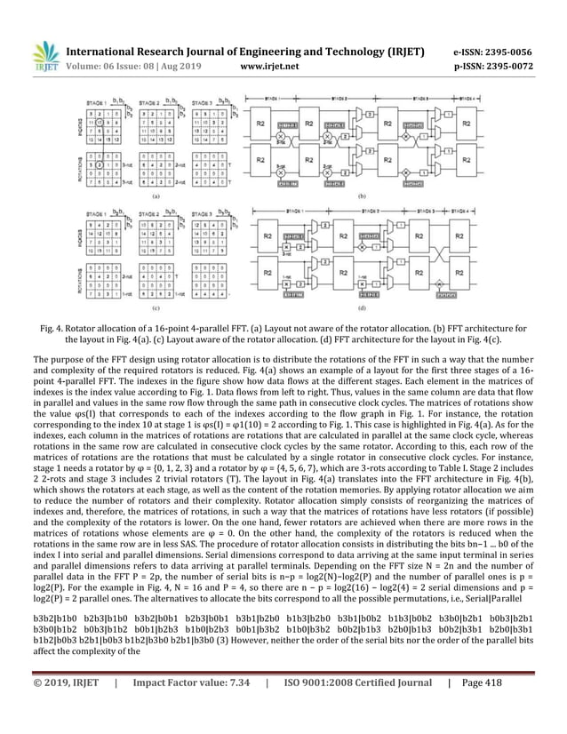 IRJET- Low Complexity Pipelined FFT Design for High Throughput and Low ...
