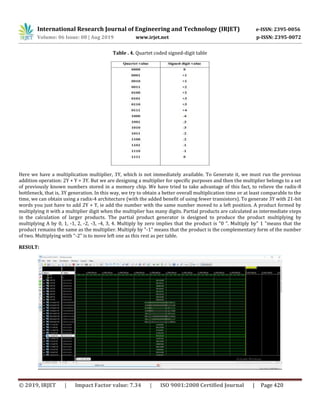 IRJET- Low Complexity Pipelined FFT Design for High Throughput and Low ...