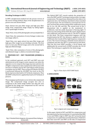 IRJET- A Hybrid Image and Video Compression of DCT and DWT Techniques for H.265/HEVC | PDF