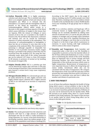 IRJET- Air Pollution Monitoring System using the Internet of Things | PDF