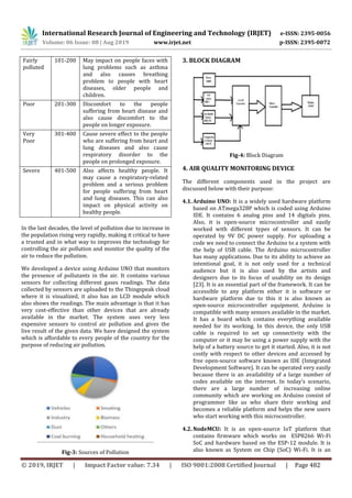 IRJET- Air Pollution Monitoring System using the Internet of Things | PDF