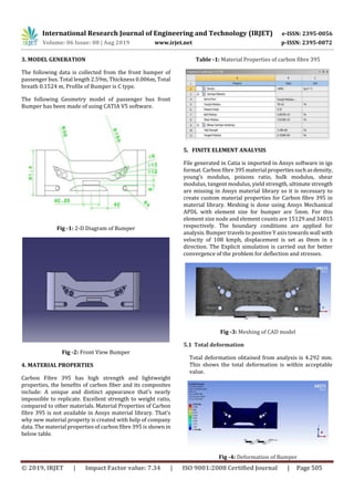 IRJET- Design and Analysis of Bumper using Carbon Fibre 395 | PDF