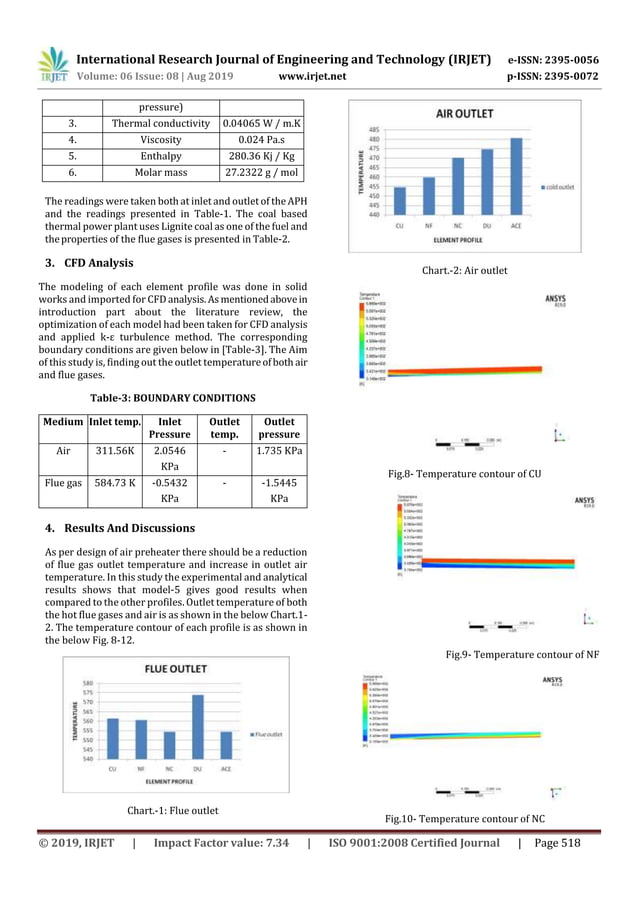 IRJET- Optimization and CFD Analysis on Profile Elements of Regenerative Rotary Air-Preheater ...