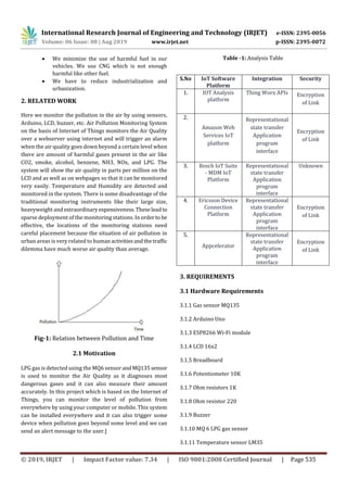 IRJET- IoT based Air Pollution Monitoring System using Arduino | PDF ...