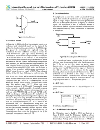 IRJET- Design and Implementation of CMOS and CNT based 2:1 Multiplexer ...
