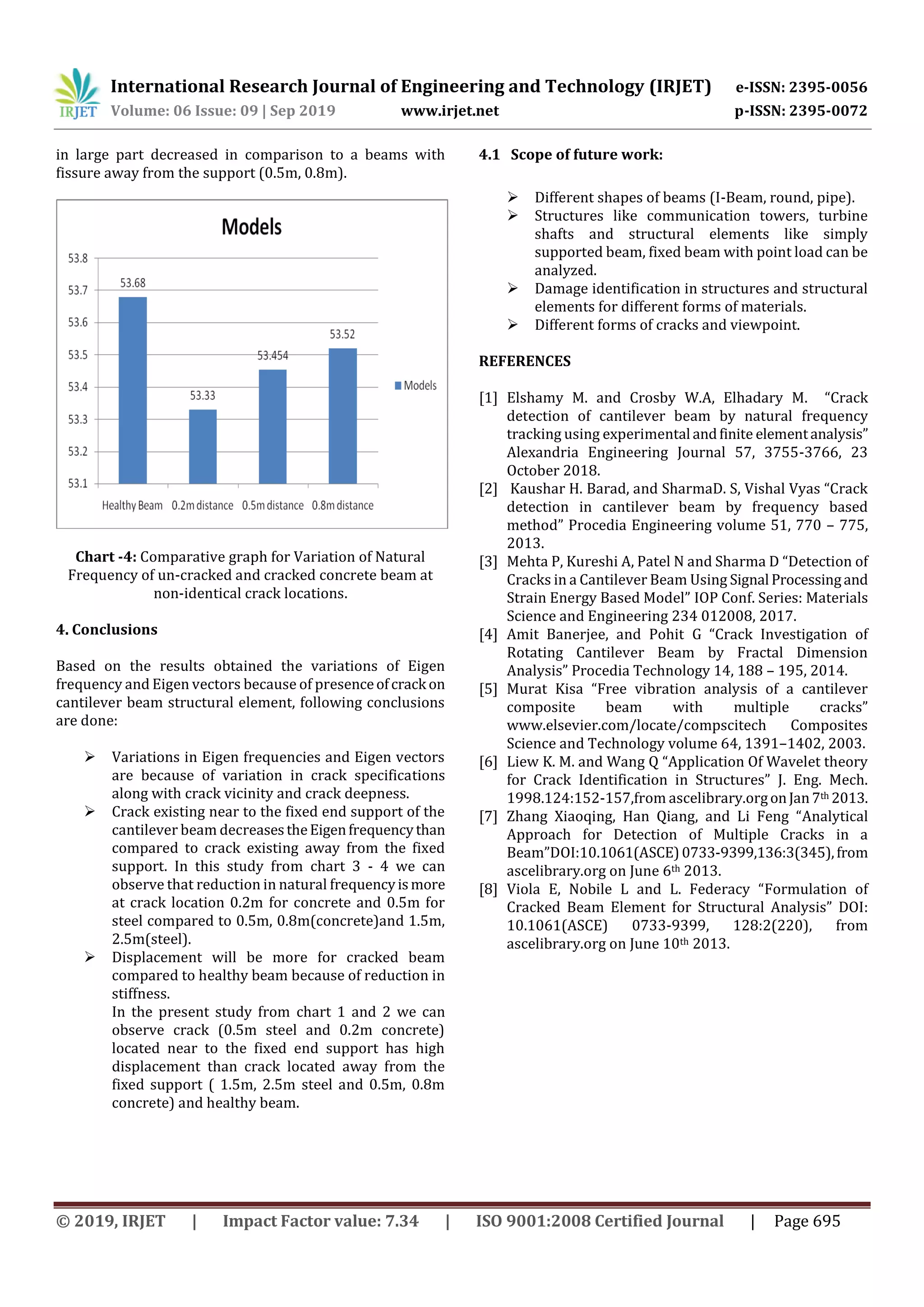 IRJET- Harmonic Analysis of Cantilever Beam with and without Cracks | PDF