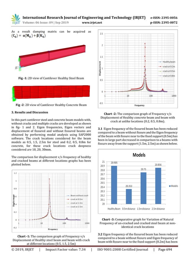 IRJET- Harmonic Analysis of Cantilever Beam with and without Cracks | PDF | Civil Engineering ...