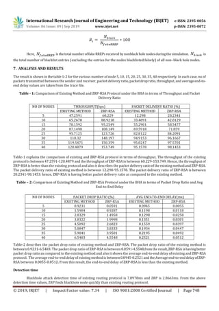 IRJET- Detecting and Preventing Black Hole Attack in Manet using RSA Algorithm | PDF