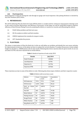 IRJET- Analysis of Hard Chrome Plating Process to Reduce Rejections using PDCA Cycle | PDF