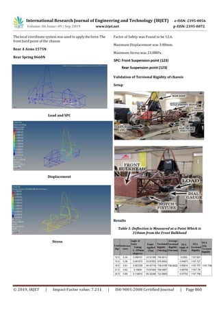 IRJET- Design and Finite Element Analysis(FEA) of Formula Student ...