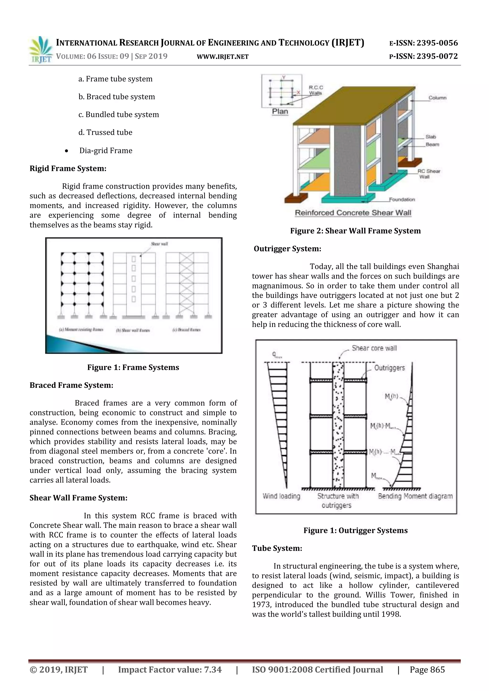 IRJET- Comparative Study of Usage of Outrigger and B-ELT Truss System ...