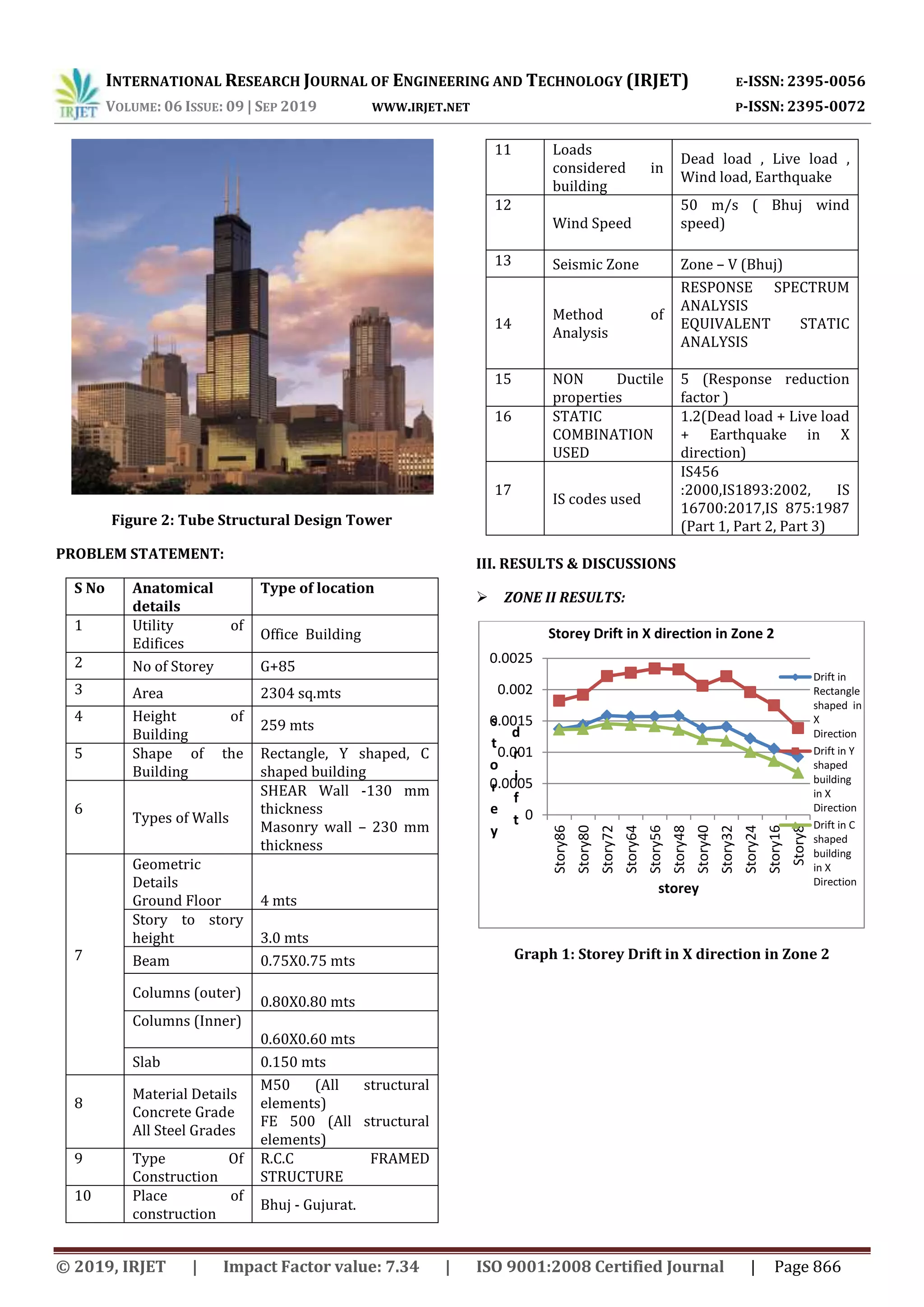IRJET- Comparative Study of Usage of Outrigger and B-ELT Truss System ...
