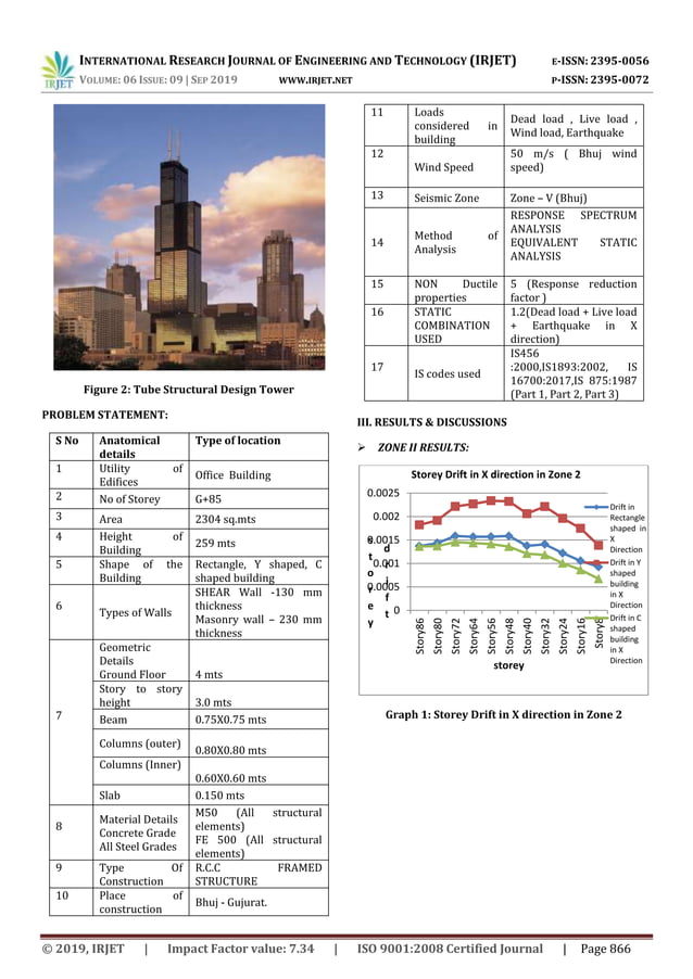 IRJET- Comparative Study of Usage of Outrigger and B-ELT Truss System for High-Rise Concrete ...